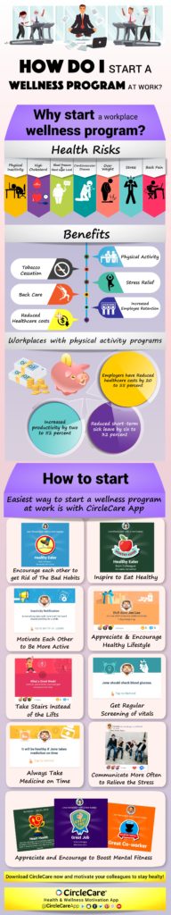 Infogrpahics: How do I start a wellness program at work? | CircleCare