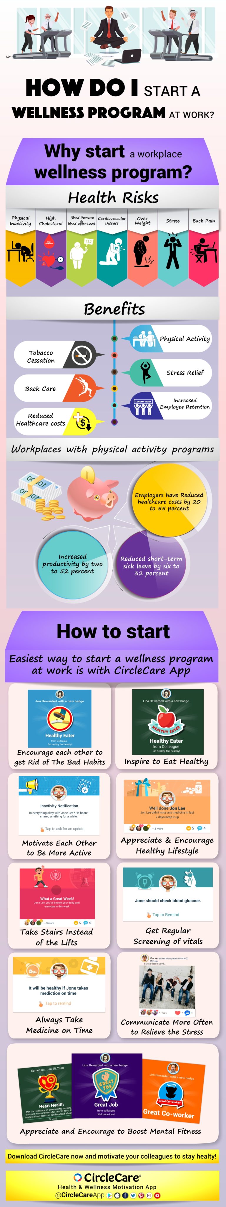 Infogrpahics: How do I start a wellness program at work? | CircleCare