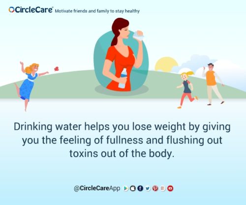How does drinking water help you lose weight? | CircleCare