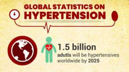 Infographics: Hypertension Facts & Statistics Around the Globe | CircleCare