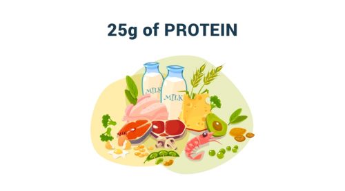 How to Lose Weight and Get More Energy in 15 Days - CircleCare