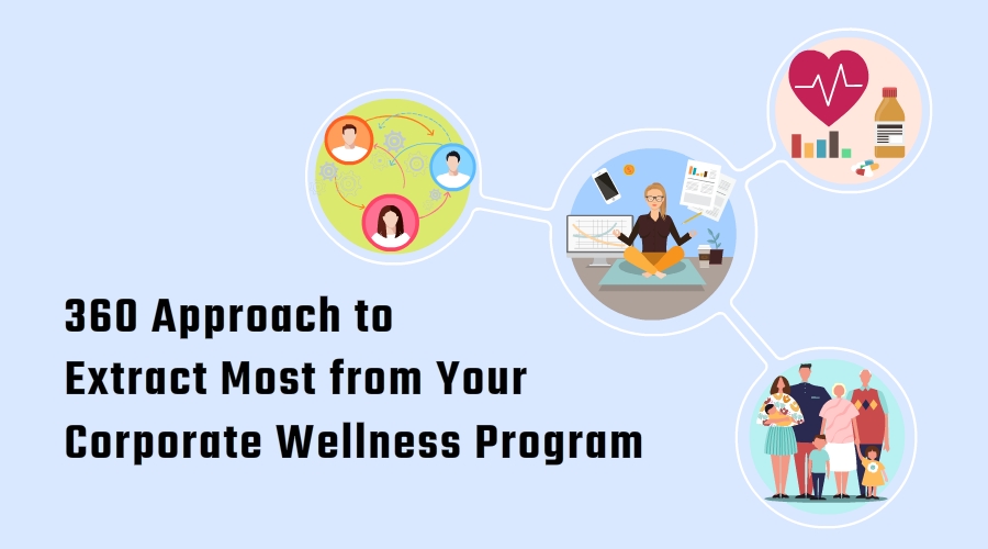 360° Approach to Extract Most from Your Corporate Wellness Program