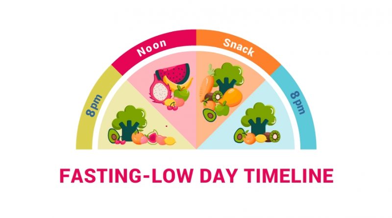 How to Lose Weight and Get More Energy in 15 Days - CircleCare