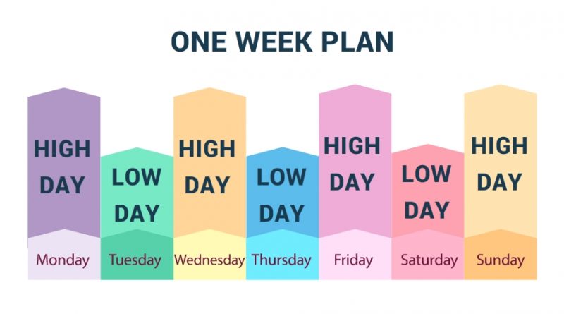 How to Lose Weight and Get More Energy in 15 Days - CircleCare
