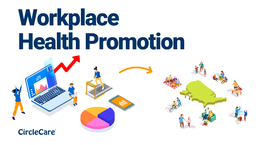Workplace Wellness Programs To Improve National Health